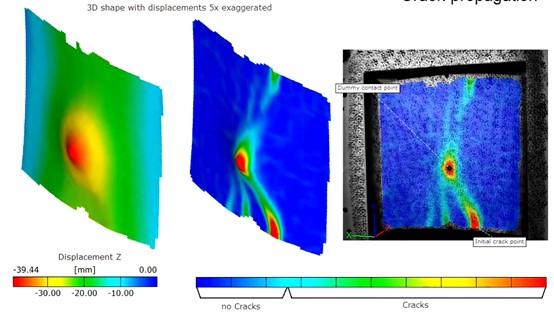 Verification Of 3d Image Correlation Using Digital High Speed Cameras